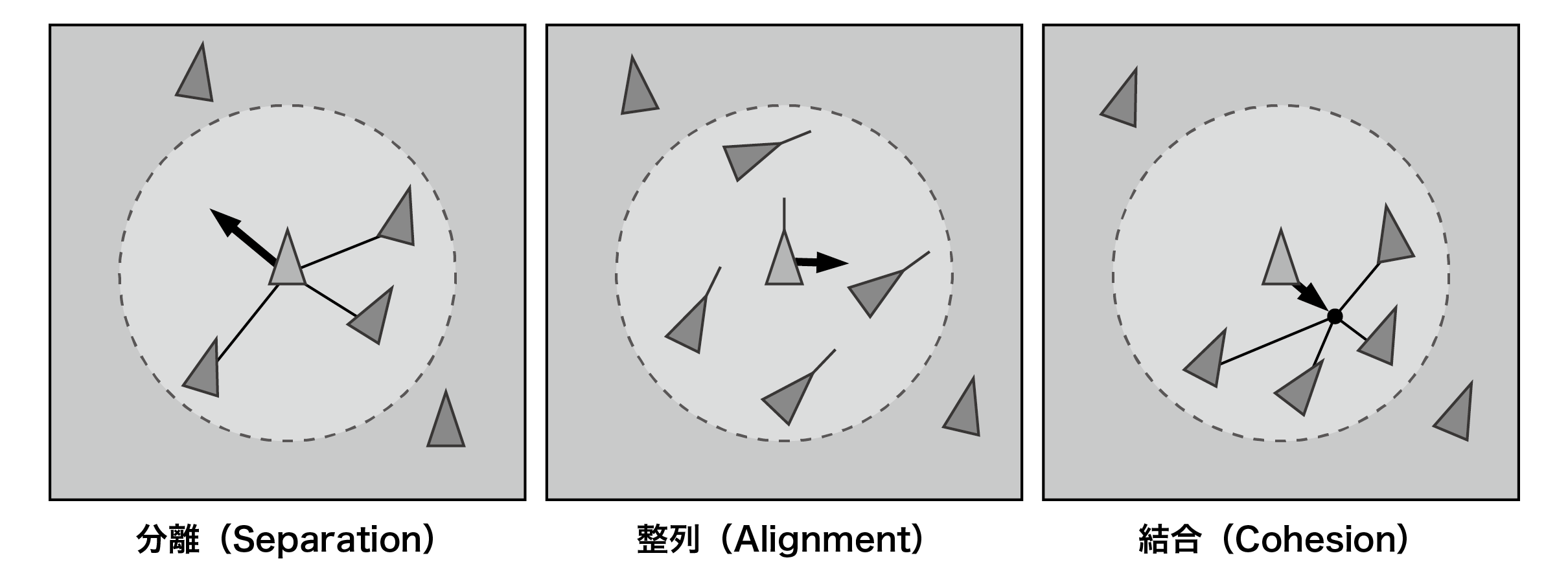 GPU implementation of group simulation